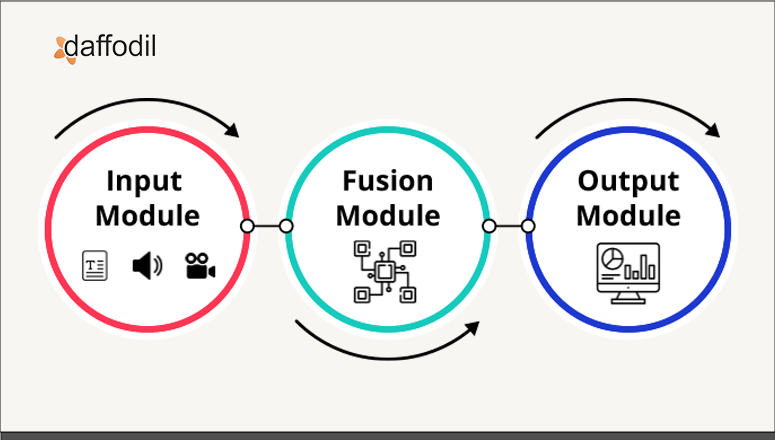 Multimodal Ai Explained Major Applications Across 5 Different Industries